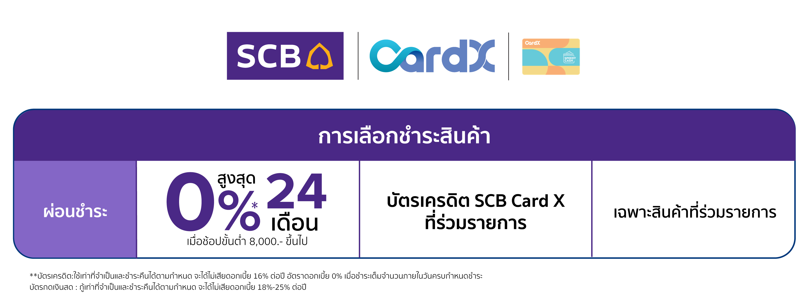 SCB Credit Card Privileges | Studio7 online
